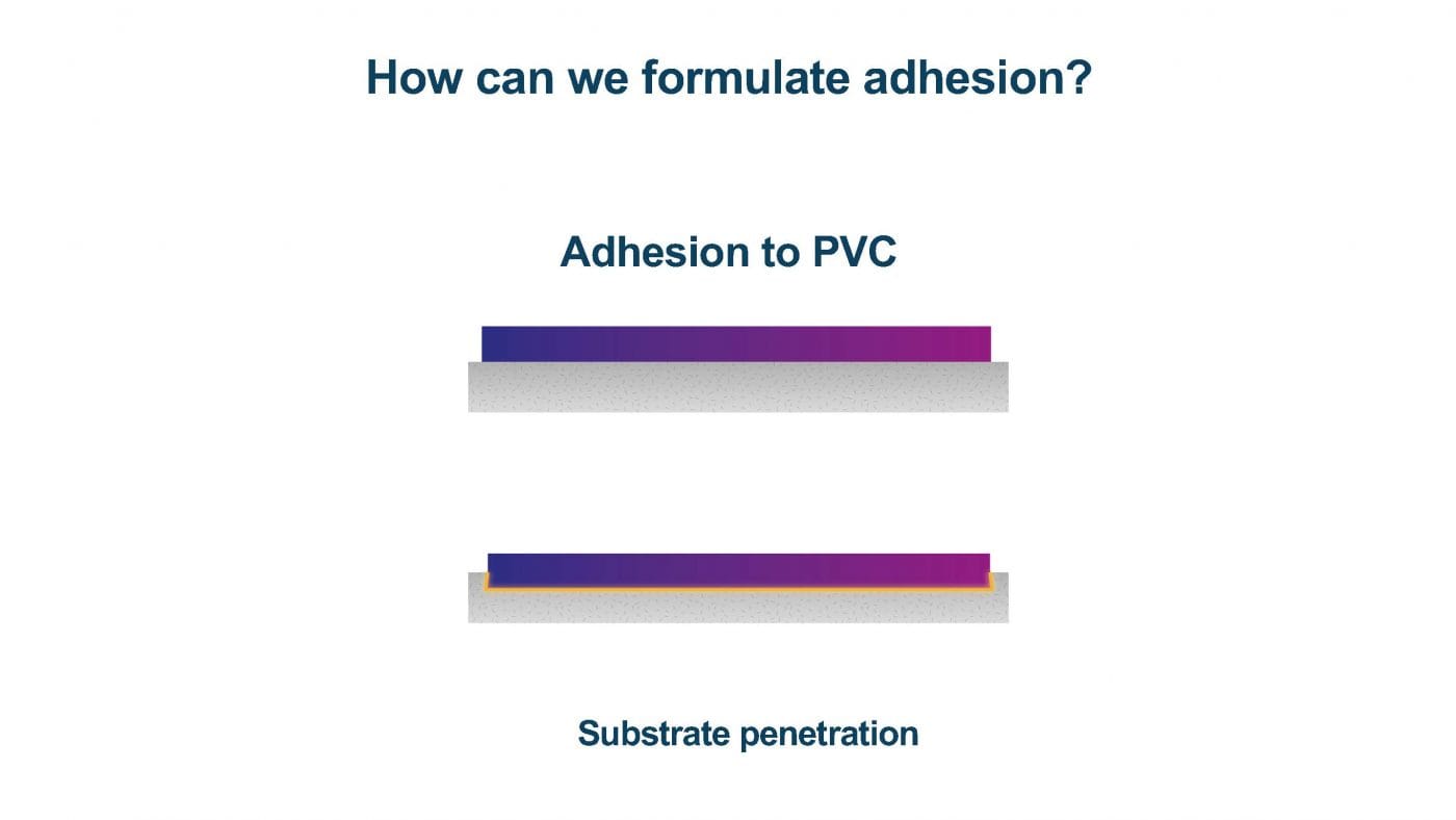 Fujifilm: How to formulate ink adhesion - DRYTAC