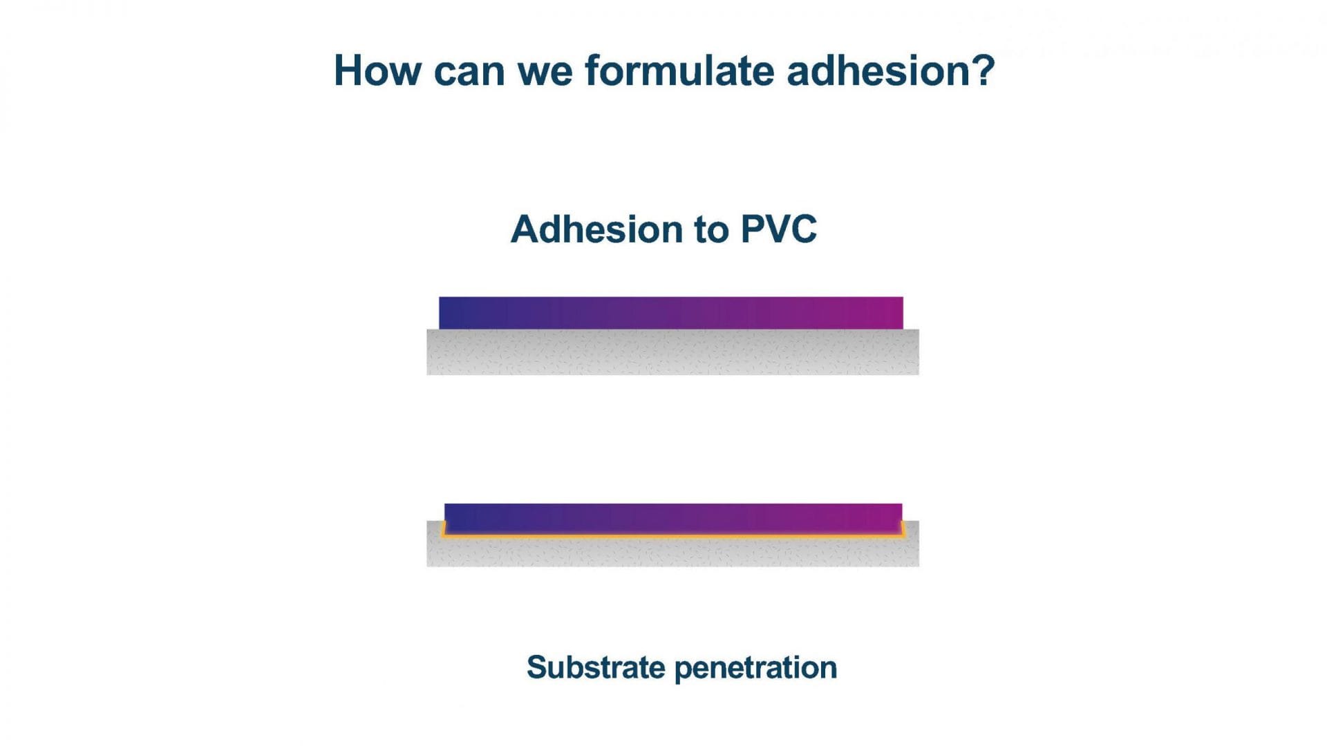 Fujifilm: How to formulate ink adhesion - DRYTAC