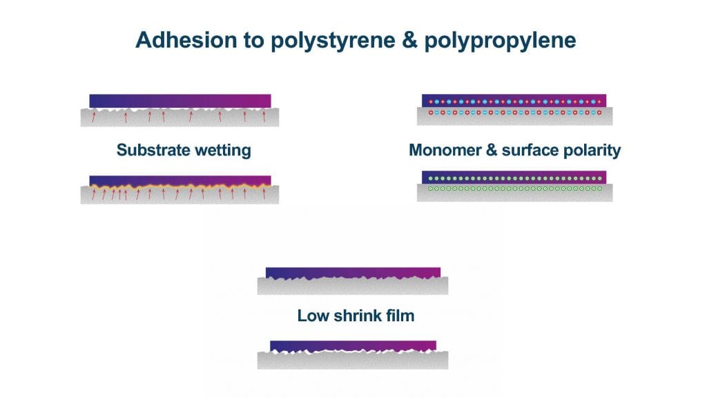 Fujifilm: How to formulate ink adhesion - DRYTAC