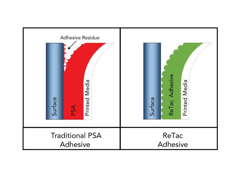 Reposition your print business for growth - DRYTAC